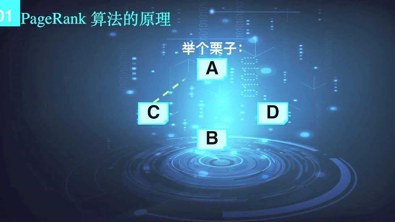 textrank算法_腾讯视频