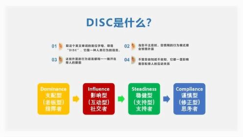 第一节：DISC性格测试入门_第一节：DISC性格测试入门_腾讯视频