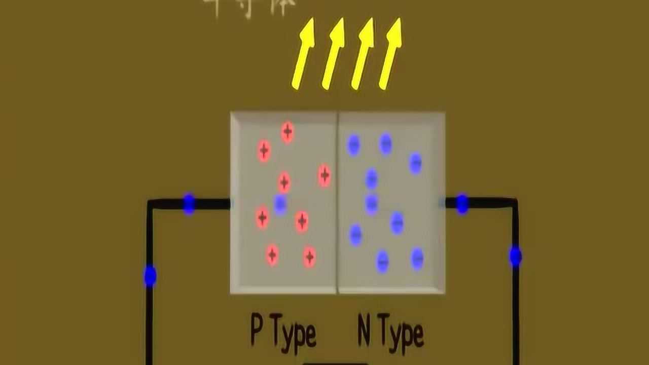 LED灯工作原理，你知道吗_腾讯视频