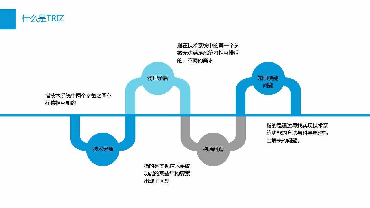 TRIZ创新方法简介_腾讯视频