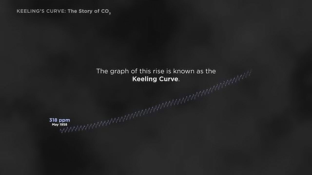 Keeling曲线_高清1080P在线观看平台_腾讯视频