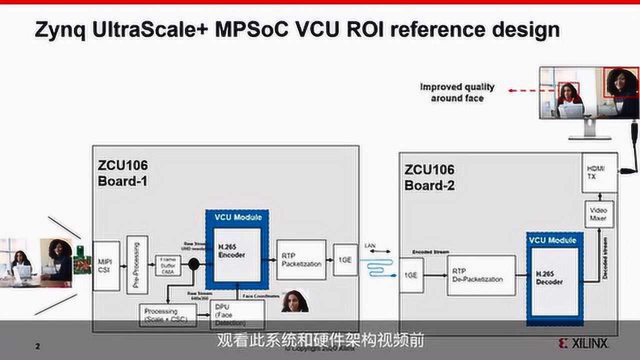 VCU_ROI_03_广播带宽最大化：基于感兴趣区域(ROI)的编码及其硬件架构_腾讯视频