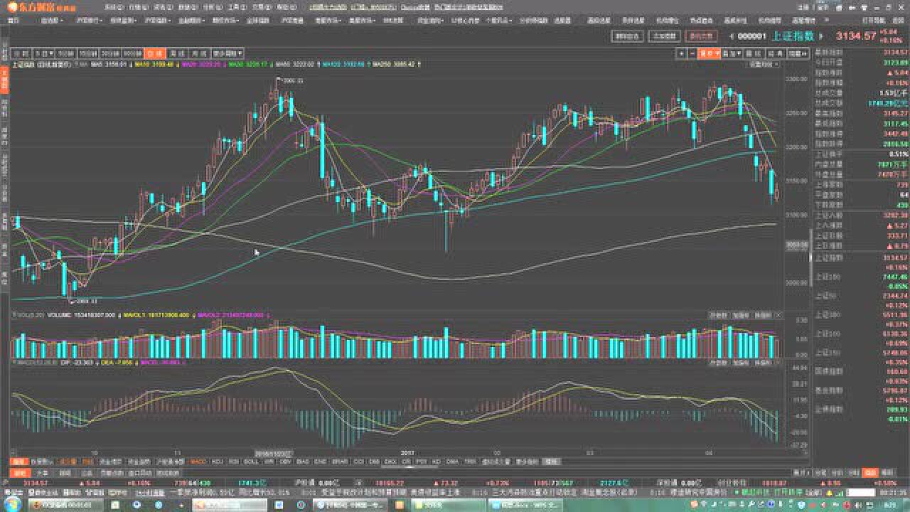 股市trix指标使用技巧视频_腾讯视频