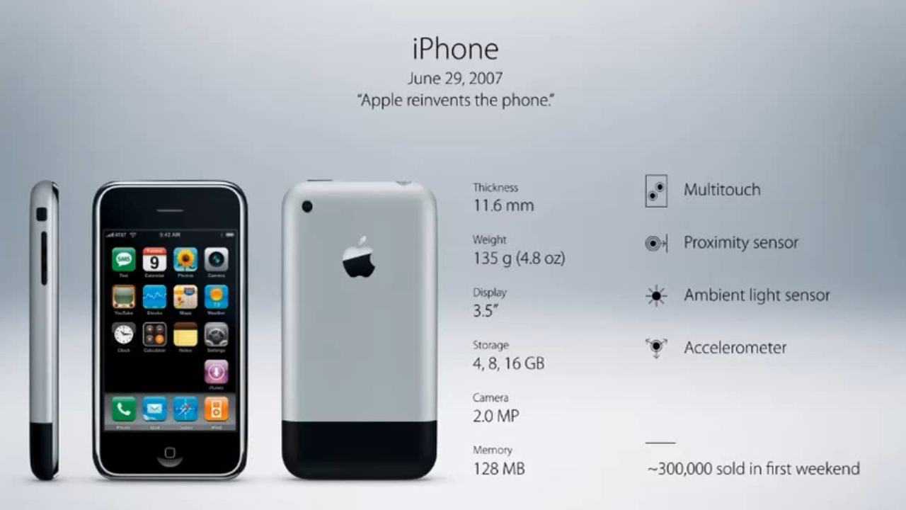 两分钟看完苹果手机10年发展史，iPhone8，你好！_高清1080P在线观看平台_腾讯视频