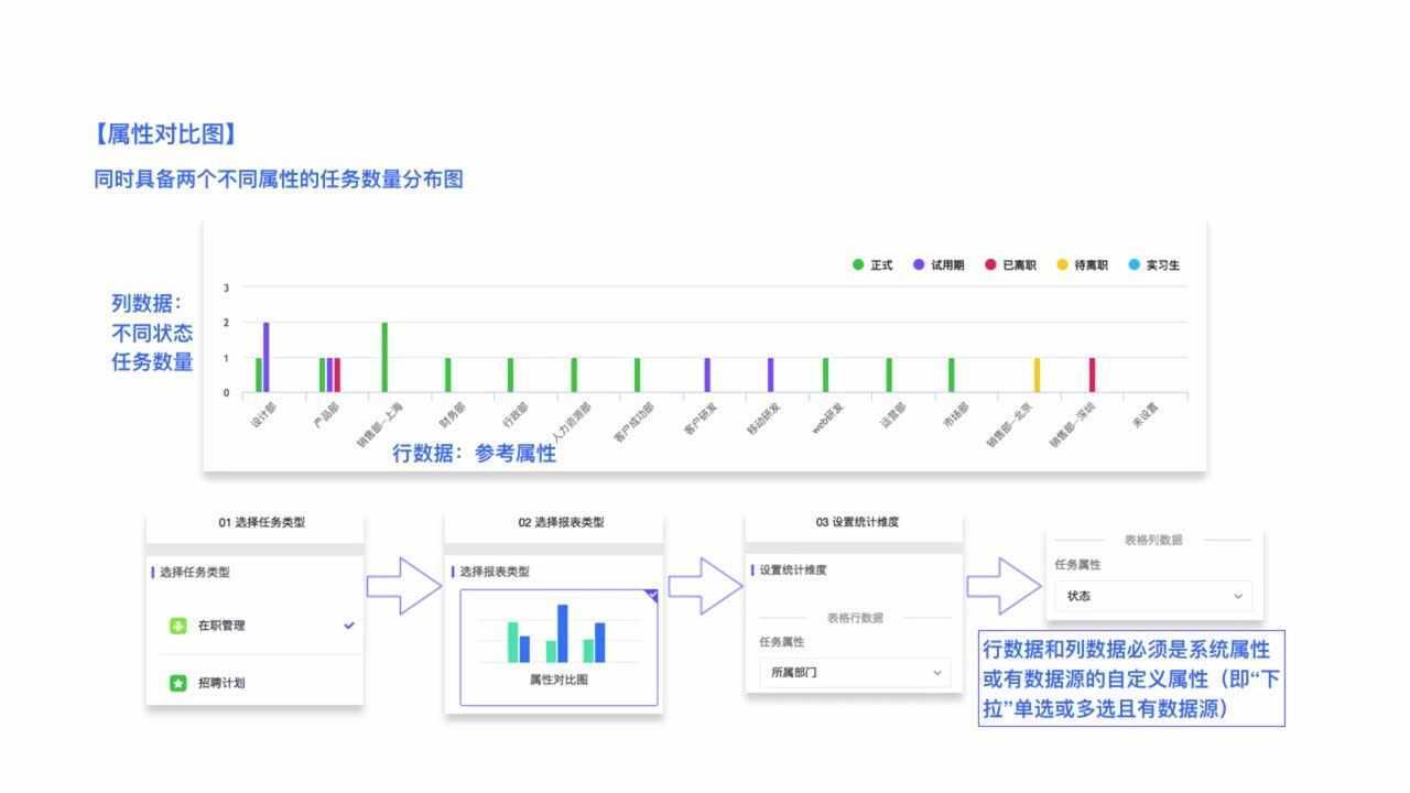 Worktile 项目模板配置指导_腾讯视频