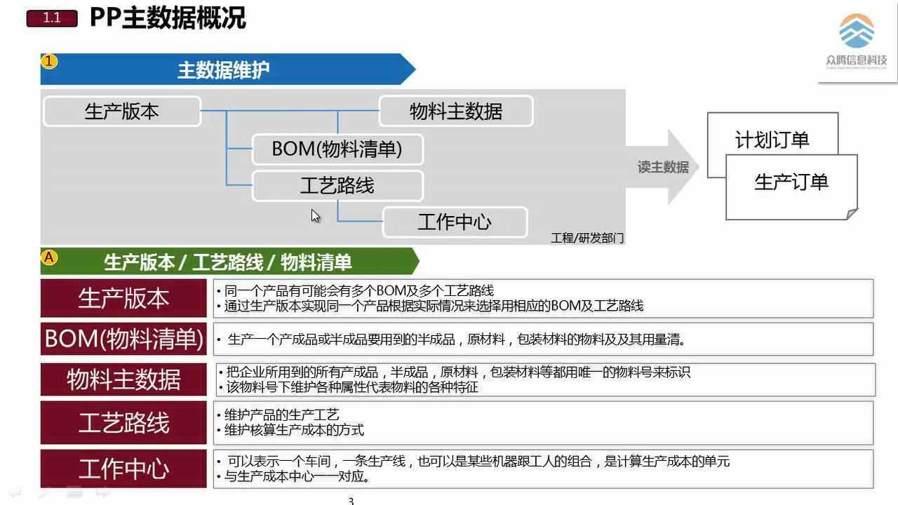 SAP PP工艺路线概念及作用介绍_腾讯视频