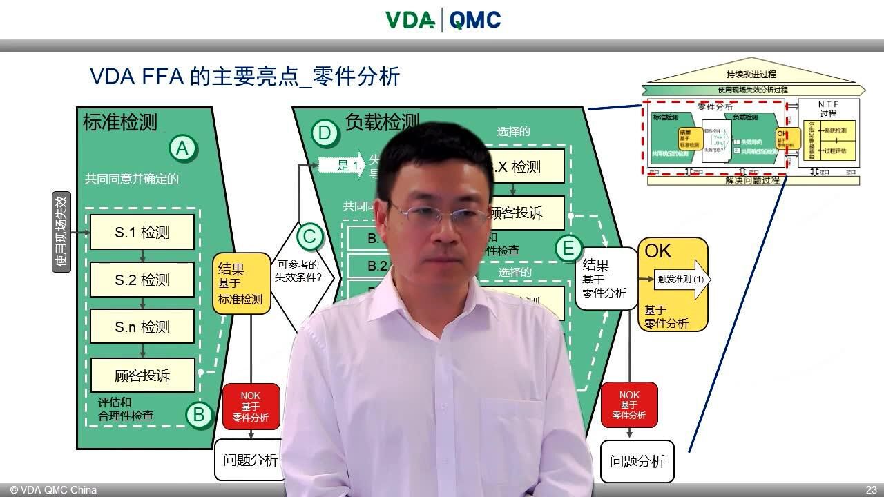 VDA使用现场失效分析-FrankZhang_高清1080P在线观看平台_腾讯视频