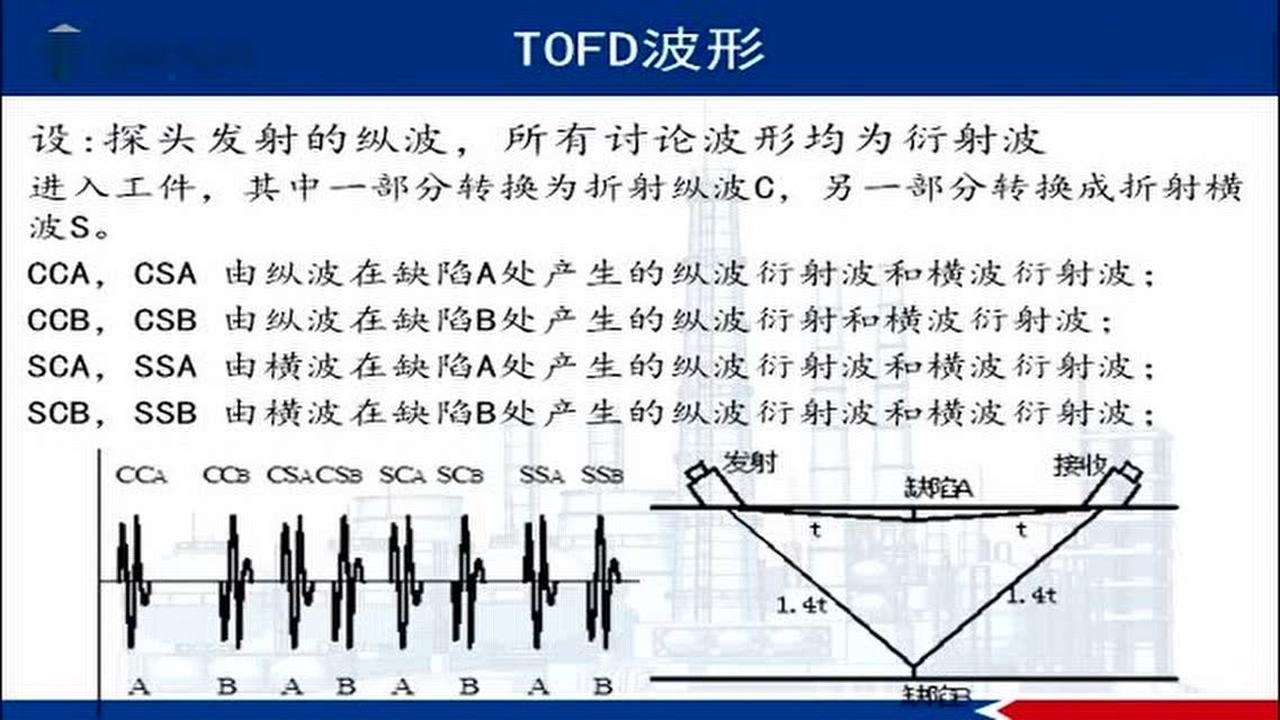 TOFD教程_腾讯视频