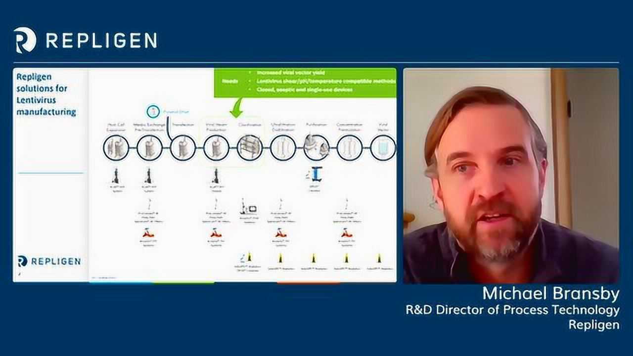 使用切向流深层过滤（TFDF）技术，提高慢病毒载体生物反应器产量_高清1080P在线观看平台_腾讯视频