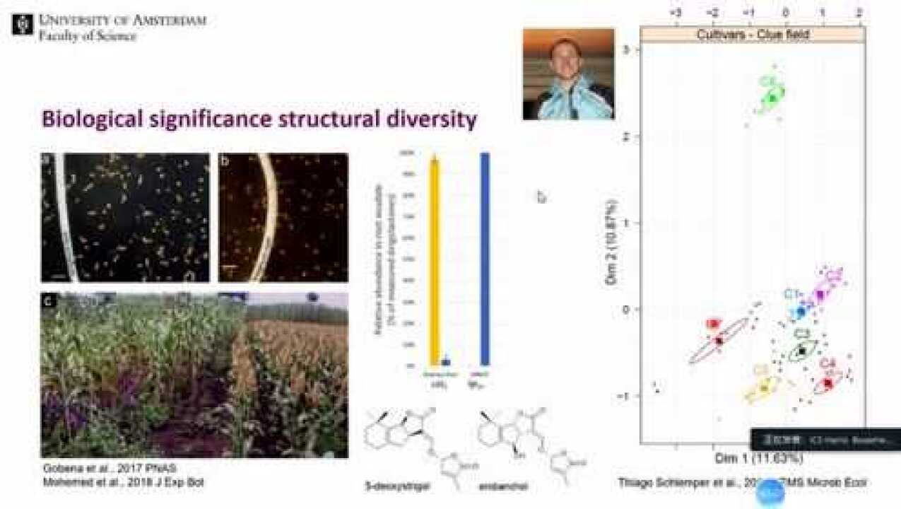 HarroBouwmeester：Biosynthesisandbiologicalrelevanceofthelargestructural ...