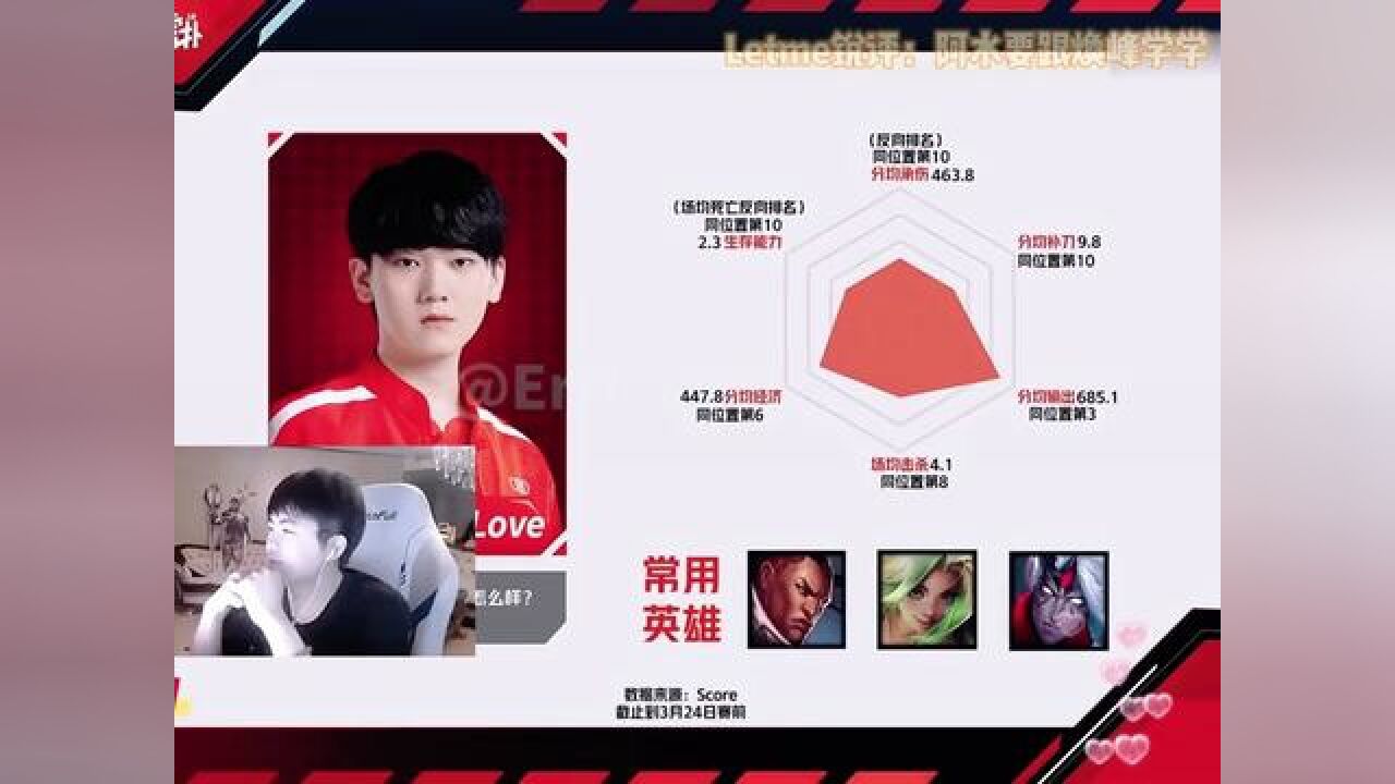 姿态letme看LPL各AD雷达图，letme锐评：杰克真要跟焕峰学学！#姿态#阿水jkl_腾讯视频}