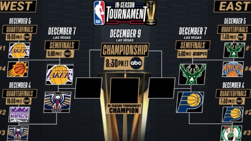 洛杉矶湖人_NBA季中锦标赛淘汰赛：太阳103-106湖人_NBA季中赛四强+完整赛程出炉！湖人vs鹈鹕：詹皇对老队友莺哥，浓眉战旧主_高清 ...