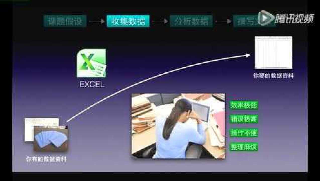 Epidata教程30min快速入门_高清1080P在线观看平台_腾讯视频