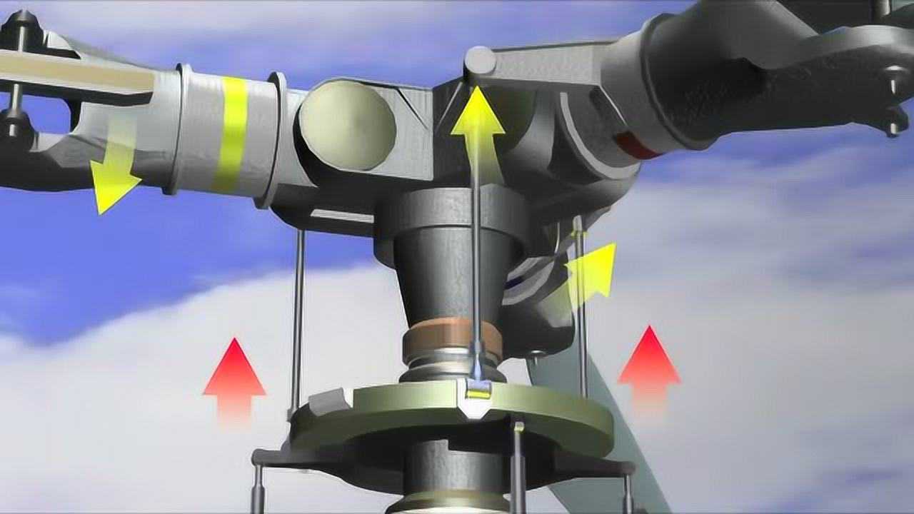 3D动画，让你2分钟明白直升机桨毂是如何工作！_腾讯视频