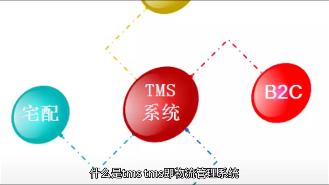 什么是TMS系统？_高清1080P在线观看平台_腾讯视频