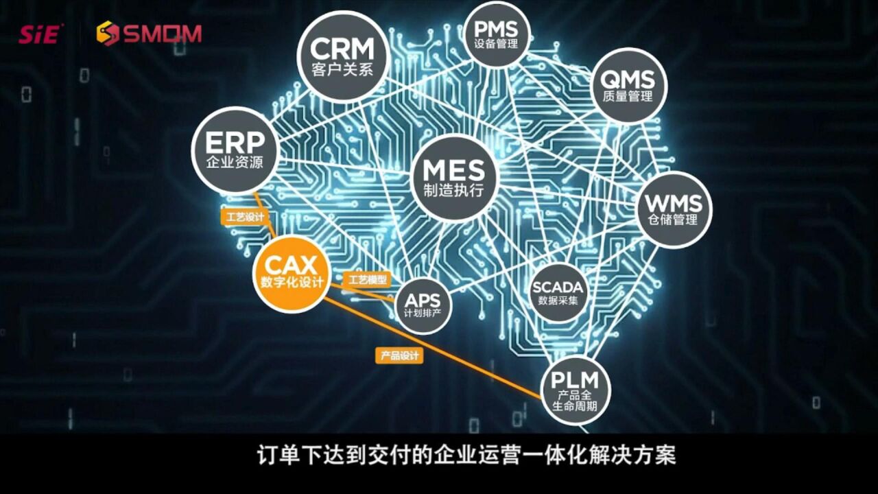 赛意SMOM产品介绍宣传片_腾讯视频