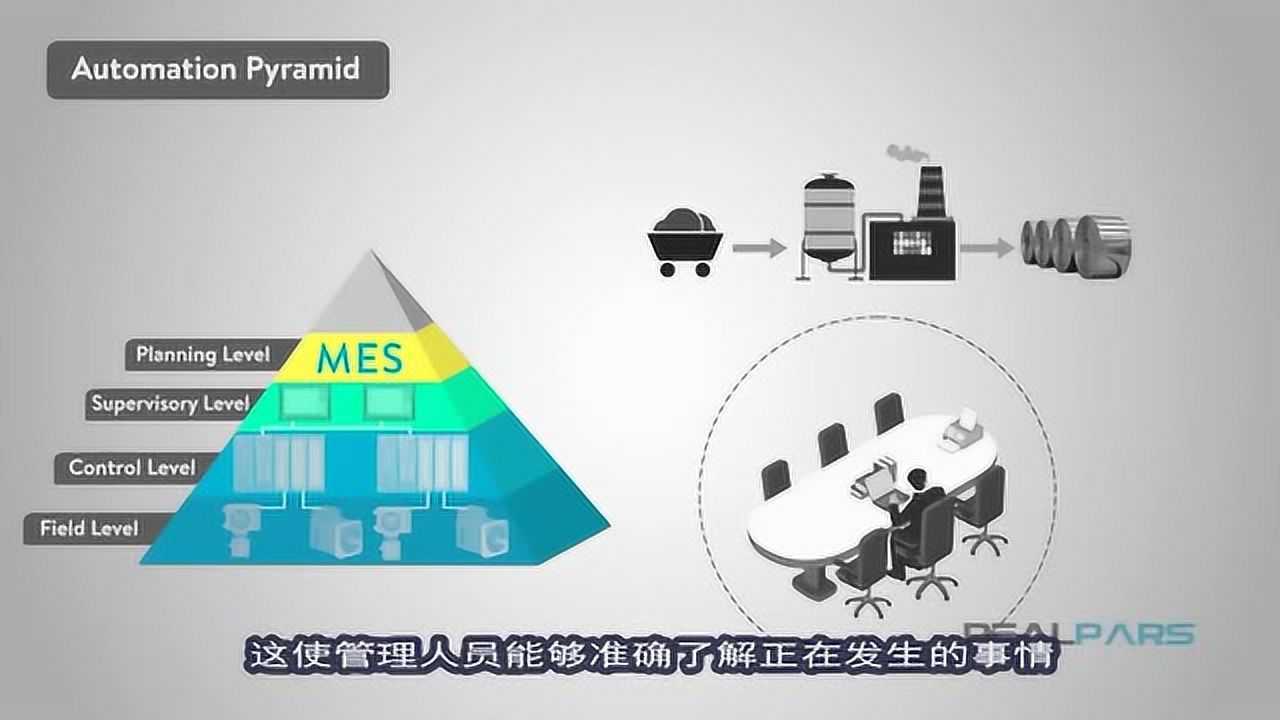 终于搞清楚ERP，MES，SCADA，PLC的作用和层级_腾讯视频