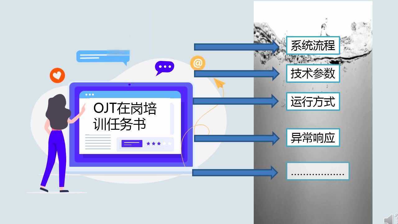 新手应该如何进行OJT学习_高清1080P在线观看平台_腾讯视频