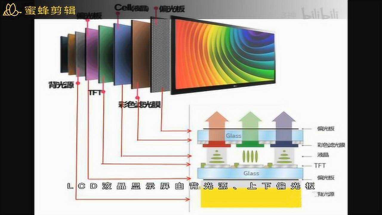 LCD液晶显示屏的基本构造#学习#嵘天智造_腾讯视频