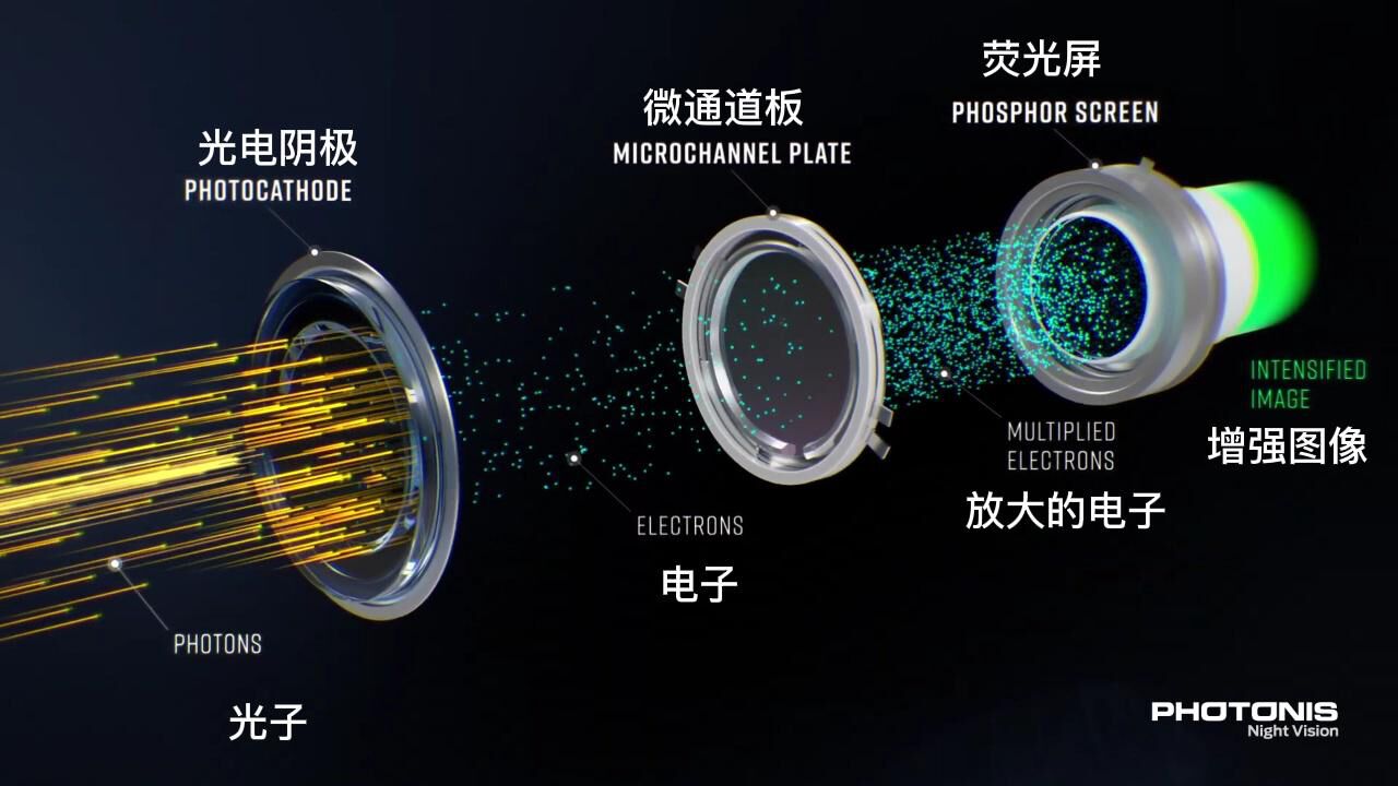Photonis像增强器工作原理视频_高清1080P在线观看平台_腾讯视频
