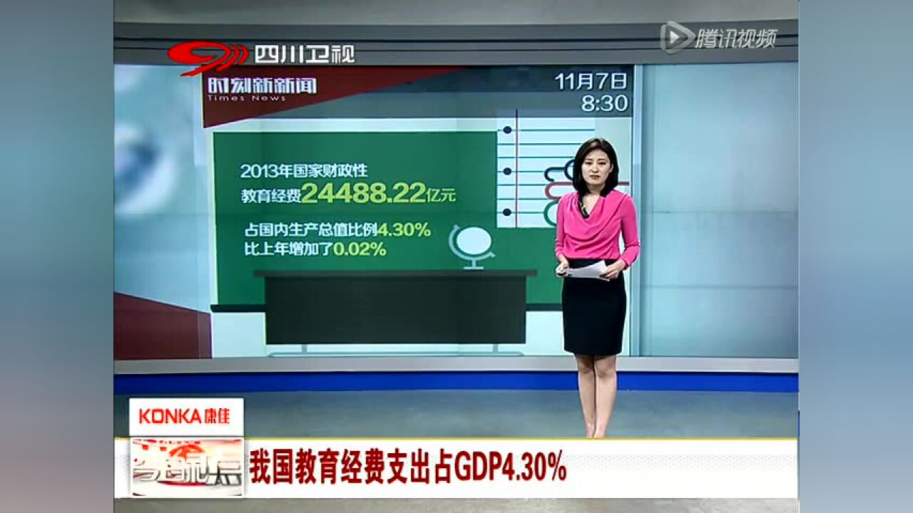我国教育经费支出占GDP4.30%_腾讯视频}