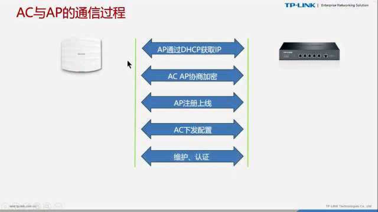 1.TP-LINKAC&AP产品原理介绍_高清1080P在线观看平台_腾讯视频