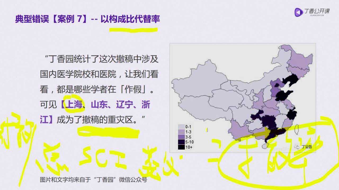 构成比和率的区别_腾讯视频