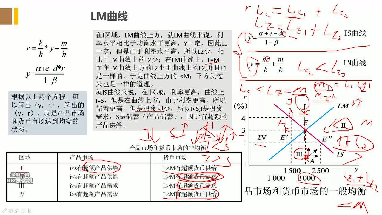 10、宏观经济学之IS-LM曲线_高清1080P在线观看平台_腾讯视频