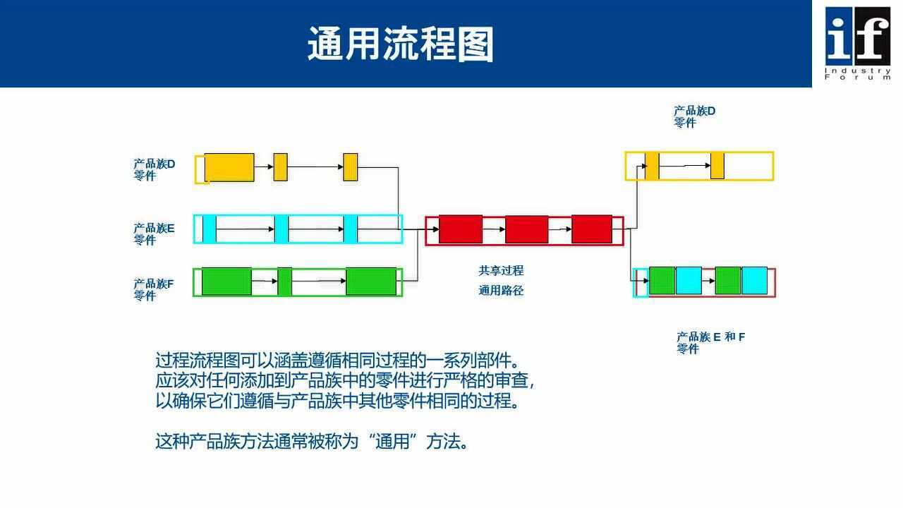 AS9145 第4段 过程流程图_高清1080P在线观看平台_腾讯视频