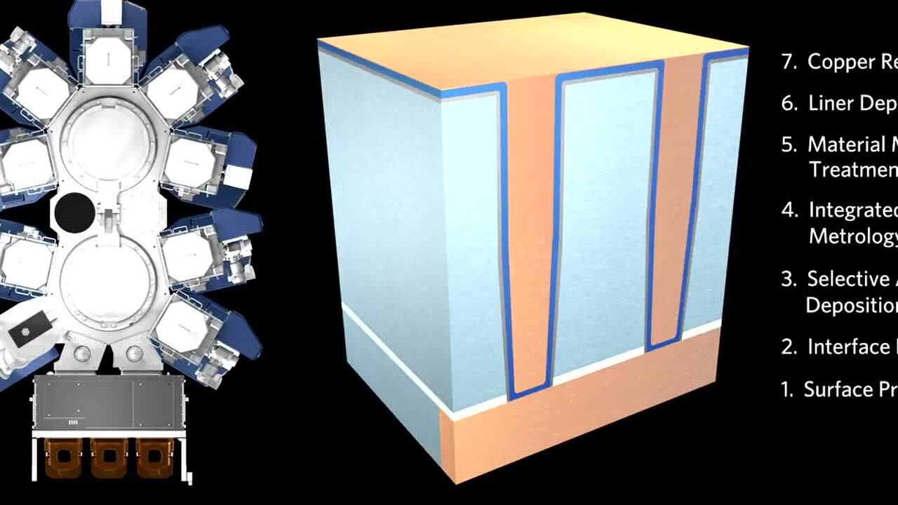 应用材料公司全新的Endura®CopperBarrierSeedIMS™解决方案_高清1080P在线观看平台_腾讯视频