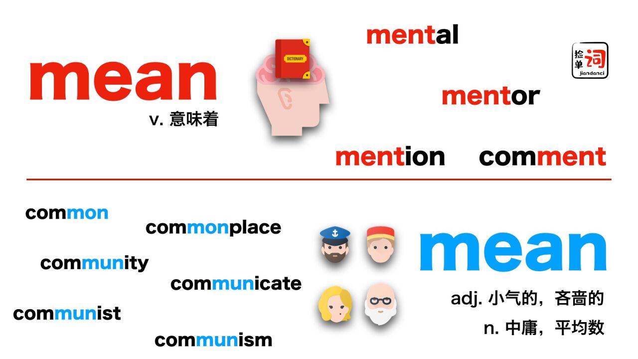 含义？刻薄的、中庸？你以为的mean可能不是这个mean！_腾讯视频