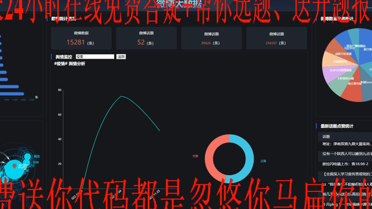 计算机毕业设计pythonsparkhadoopflink微博舆情预警系统微博舆情可视化舆情大数据微博大数据微博爬虫大数据毕业设计大数据毕设高清1080p在线观看平台腾讯视频
