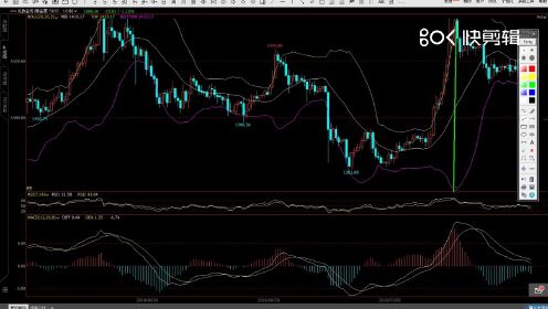 BOLL系列2-指标买卖法则BOLL指标使用技巧图解BOLL指标参数设置技巧BOLL指标怎么看_高清1080P在线观看平台_腾讯视频