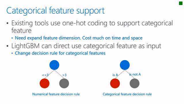 如何玩转LightGBM_腾讯视频