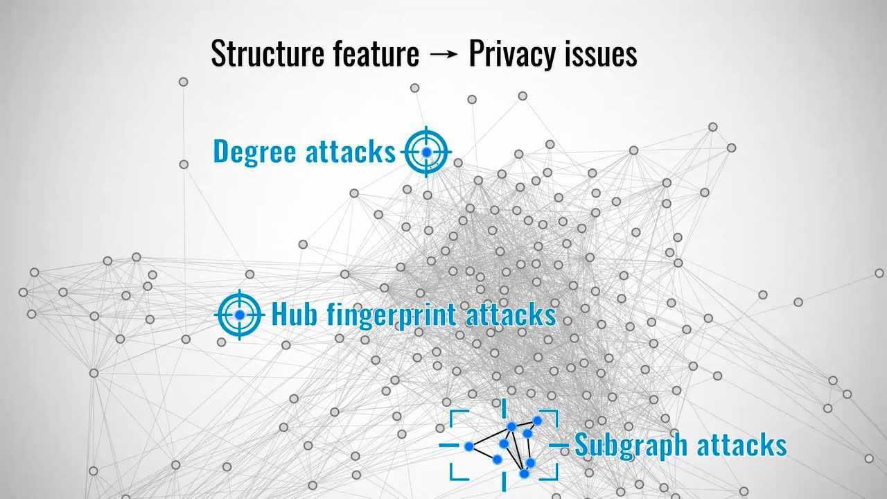 DataV可视分析实践_腾讯视频