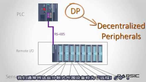 什么是Profibus-DP?_腾讯视频