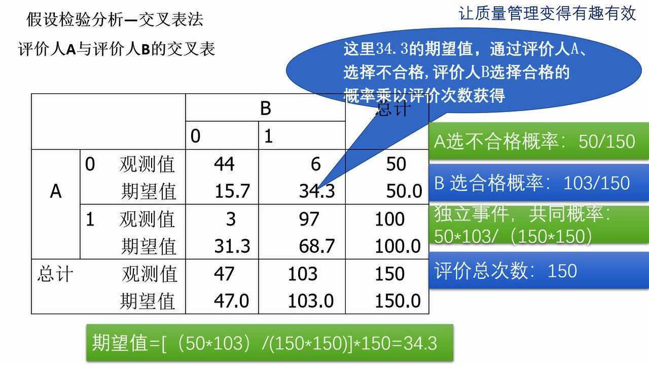 读懂MSA手册中的Kappa分析过程以及结果_高清1080P在线观看平台_腾讯视频