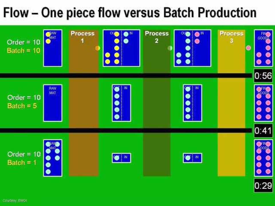 单件流onepieceflow_高清1080P在线观看平台_腾讯视频