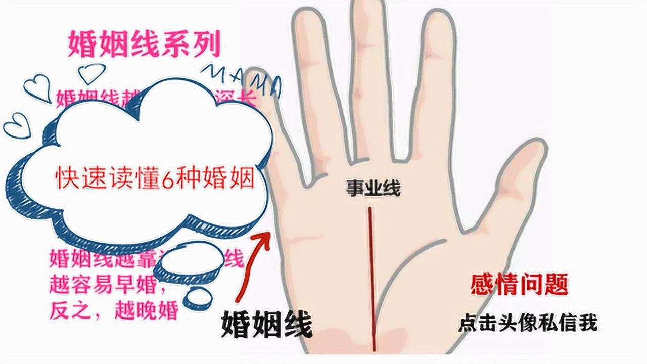 【1分钟手相】快速带你看懂6种婚姻线，满足你对婚姻的所有好奇腾讯视频