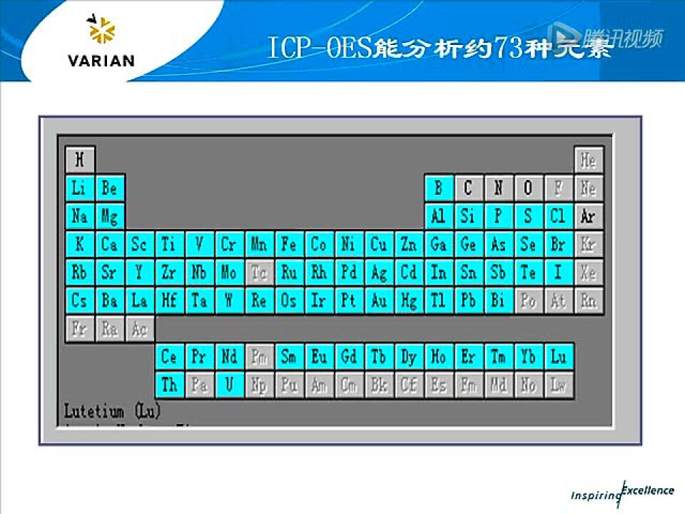 ICP讲义_高清1080P在线观看平台_腾讯视频