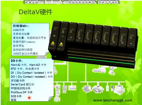 艾默生DeltaV系统硬件介绍_腾讯视频