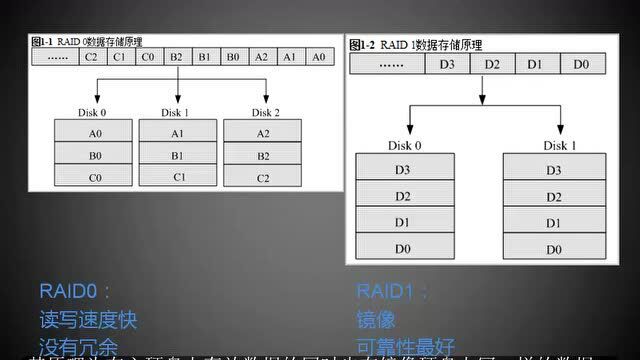 RAID原理与配置_腾讯视频