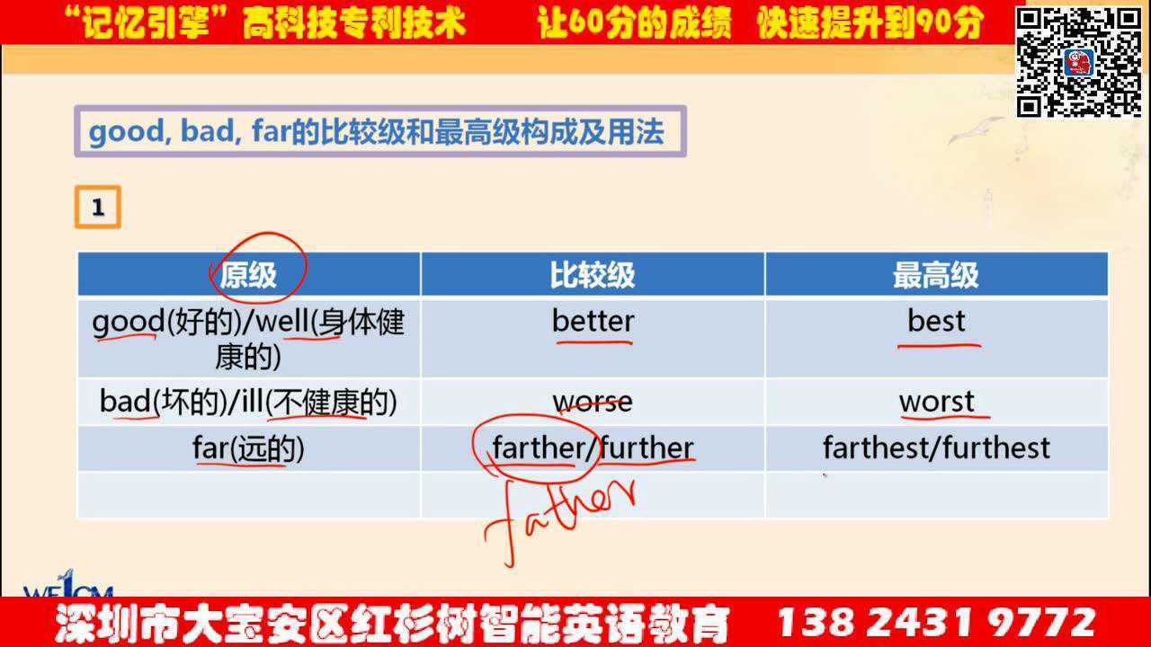 八上unit4goodbadfar的比较级和最高级_腾讯视频