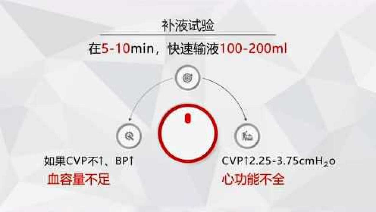 南海人医-CVP测量_高清1080P在线观看平台_腾讯视频