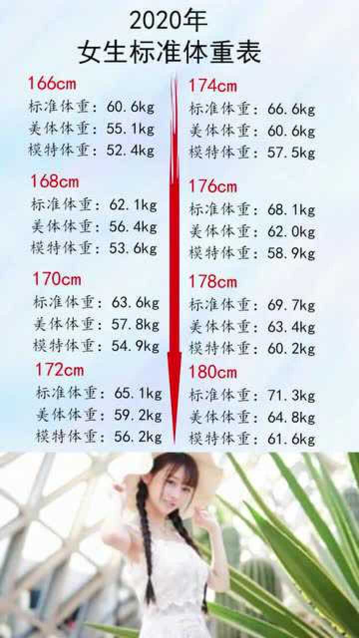 女生标准体重表_腾讯视频
