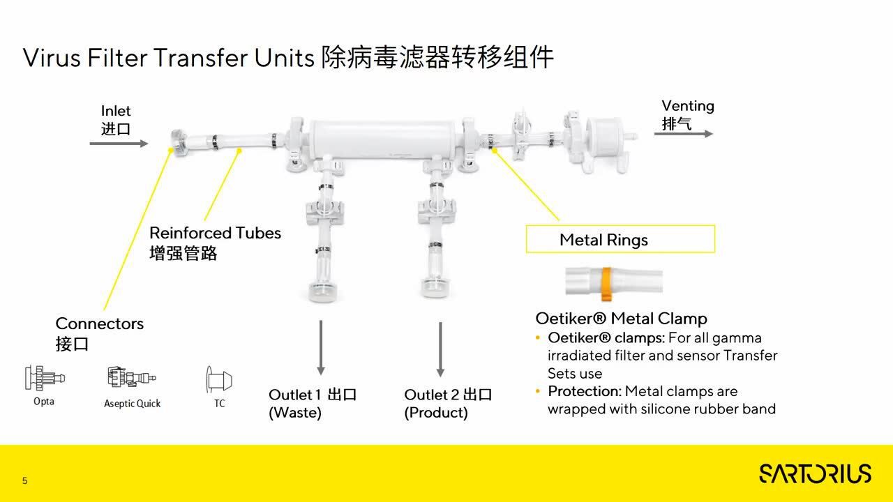 除病毒过滤技术解决方案分享_高清1080P在线观看平台_腾讯视频