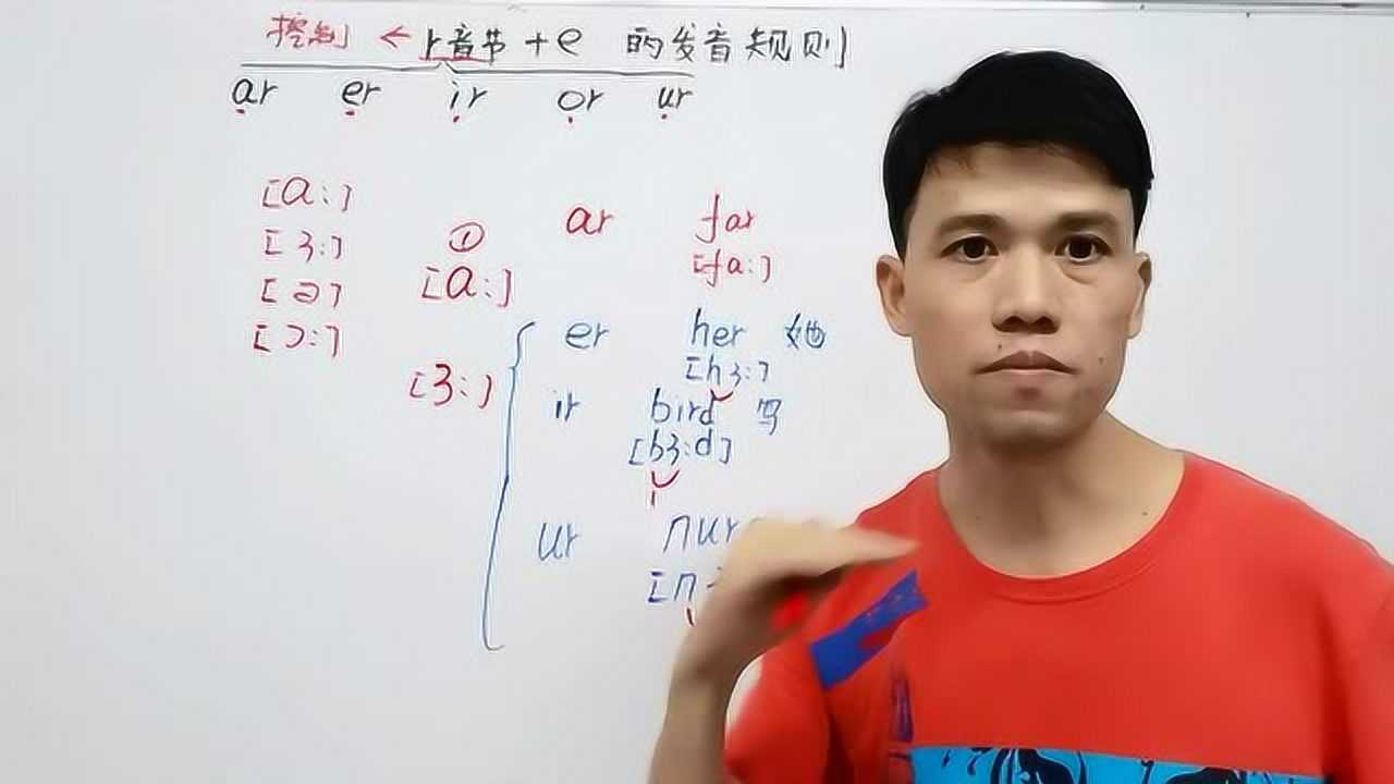 034-音标-are,ere,ire,ore,ure的发音规律_腾讯视频