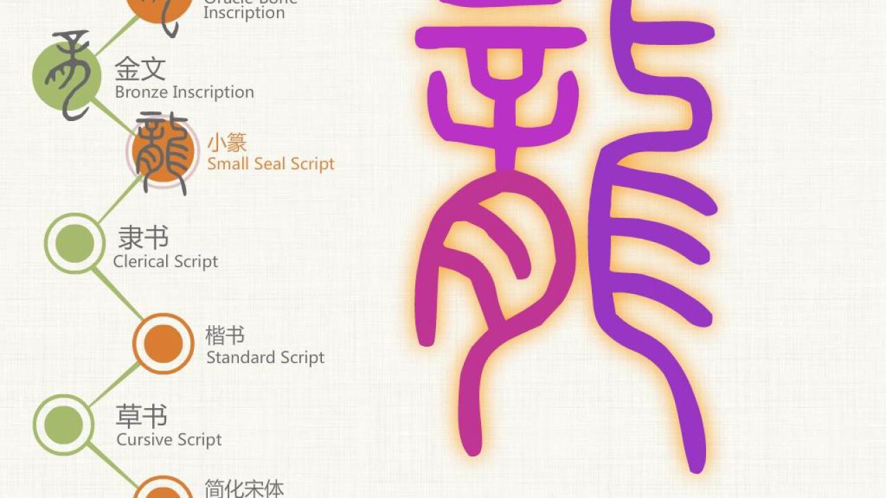 龙字的演变-北师大汉字全息实验室_高清1080P在线观看平台_腾讯视频