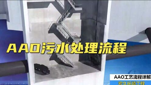 {干货}AAO工艺流程详解_腾讯视频