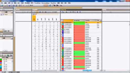 BioNumerics分子分型软件-MLST数据分析_腾讯视频